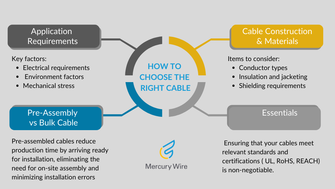 How to Choose the Right Insulation for Your Cable Needs
